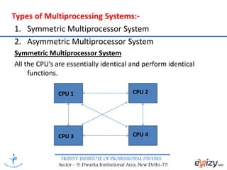 Operating system | PPT