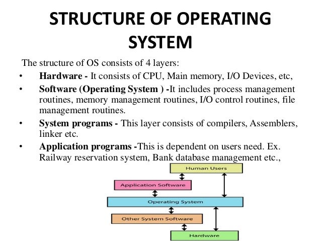 Operating System