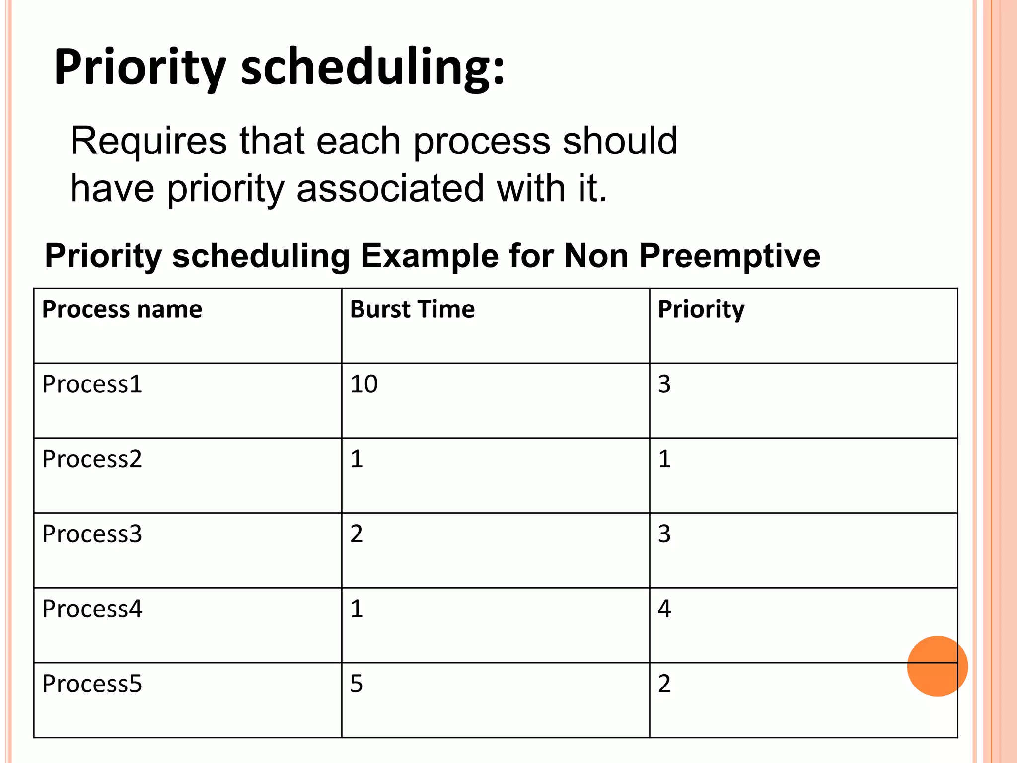 Operating system | PPTX