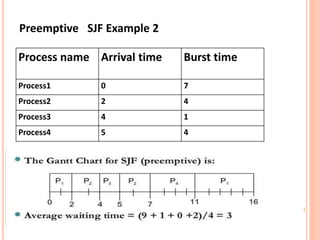 Operating system | PPTX