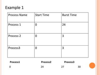 Operating system | PPTX
