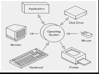 Operating system | PPT