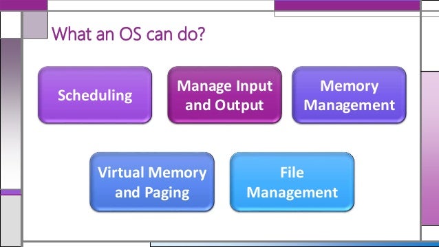 Operating System Scheduling Input And Output Management Memory Man
