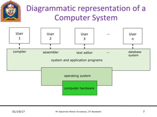 Operating system | PPT