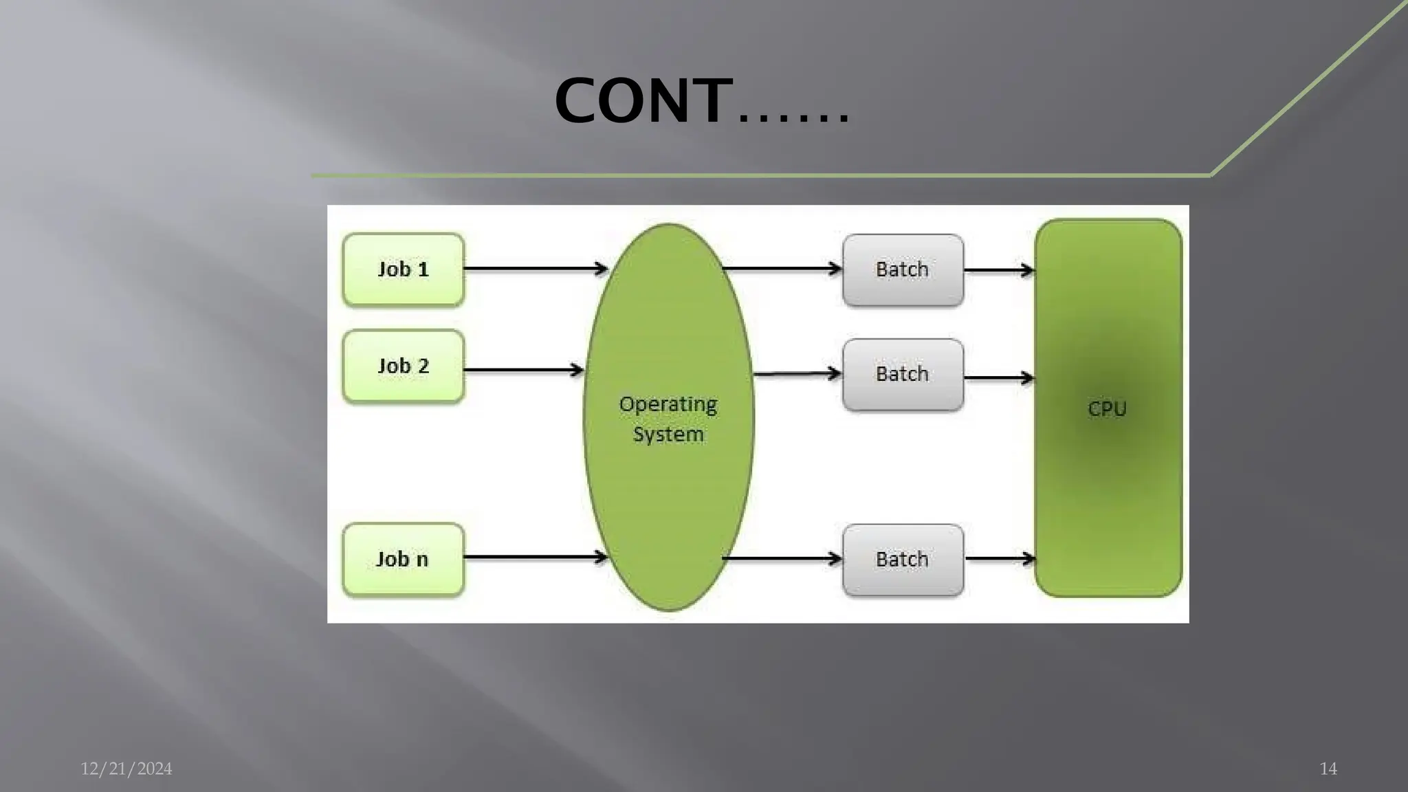 operatingfthyjnkmsystem-170313162308.pptx