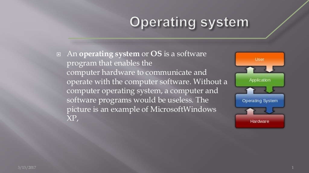 Operating system and its types Operating system and its types