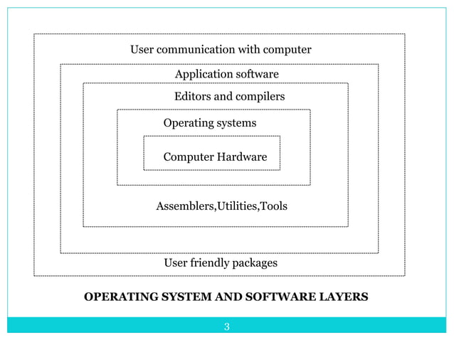 Operating system | PPT