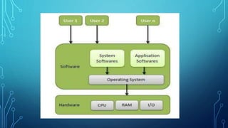 Operating system | PPT