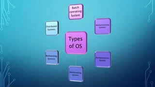Operating system | PPT