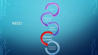 Operating system | PPT