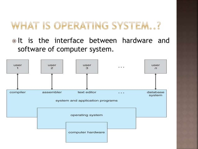 Operating system | PPTX