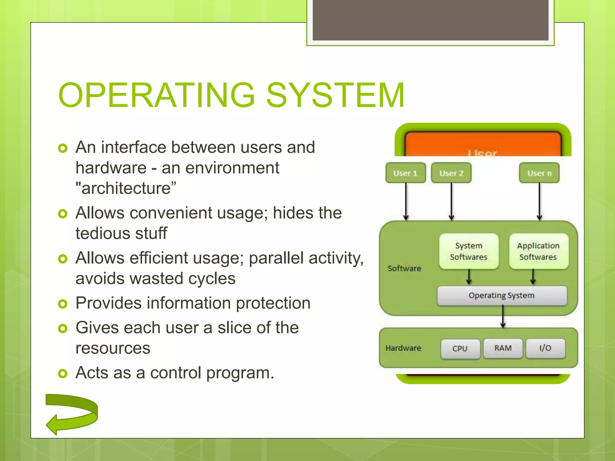 Operating system | PPTX