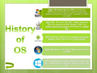 Operating system | PPTX