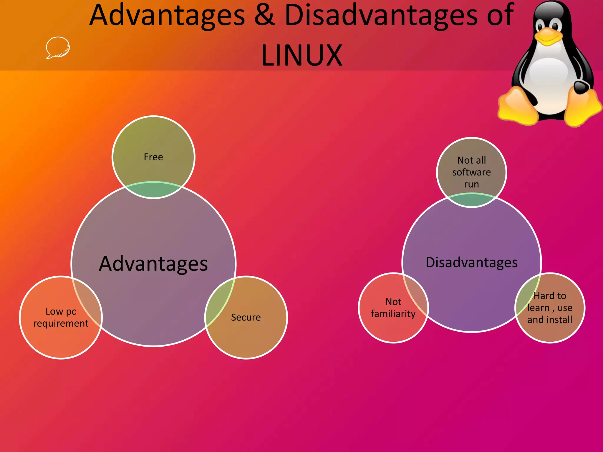 Operating system Tutorial. | PPT | Free Download