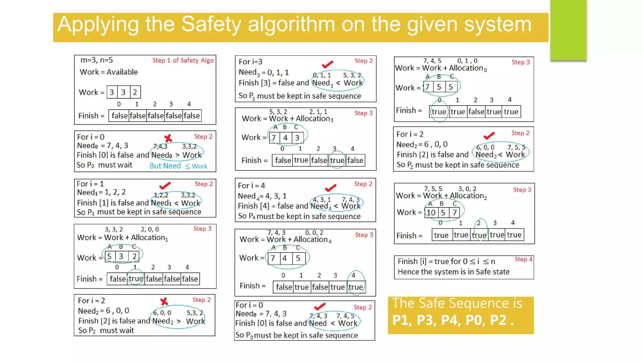Operating System Deadlock Ppt 