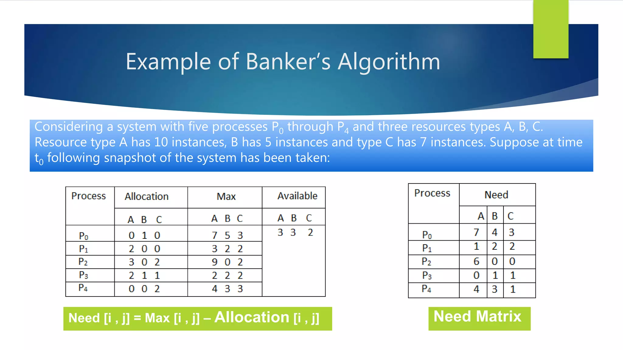 Operating system - Deadlock | PPTX