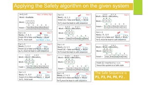 Operating system - Deadlock | PPTX