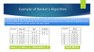 Operating system - Deadlock | PPTX