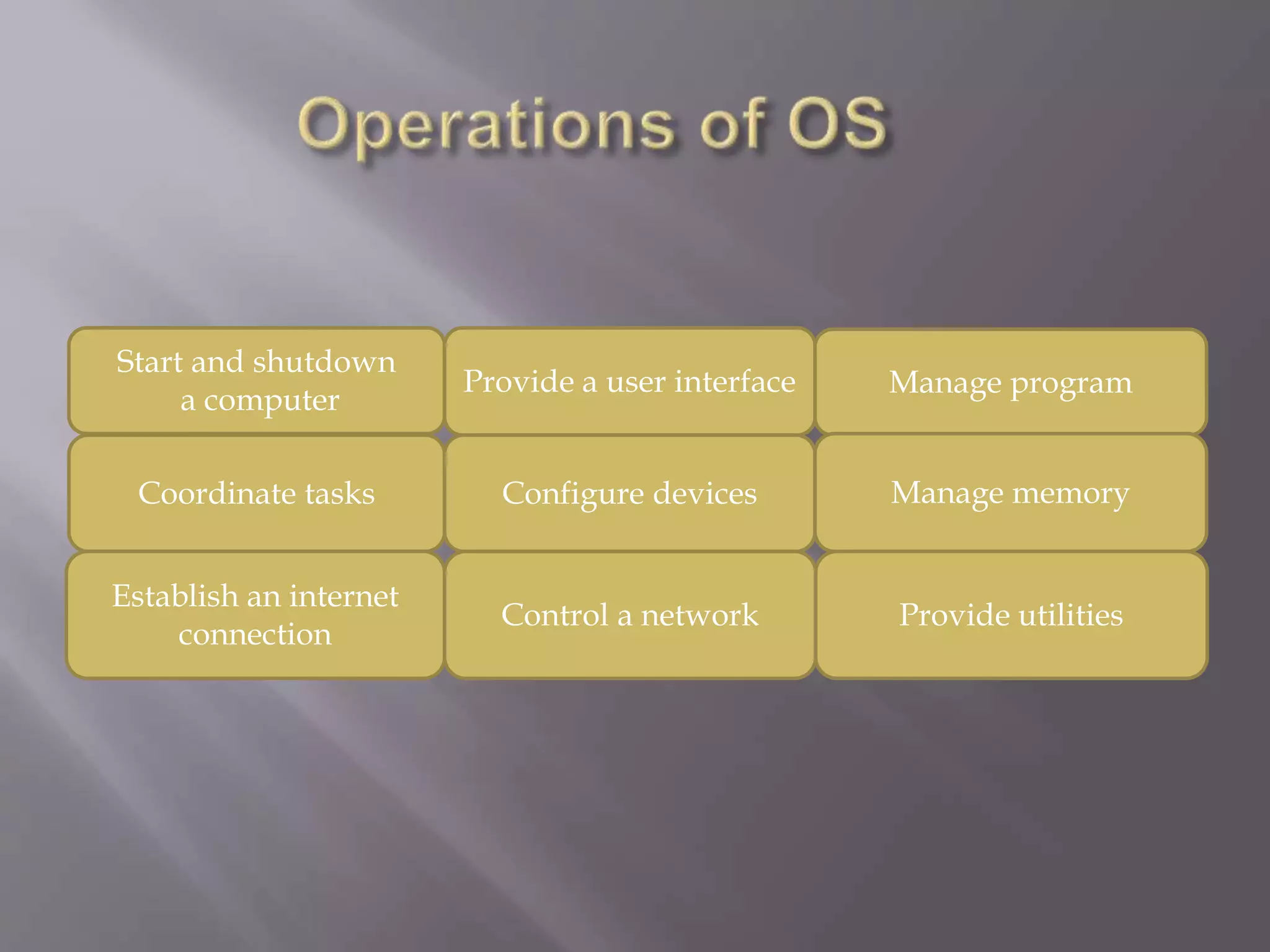 Computer Operating Systemos Ppt