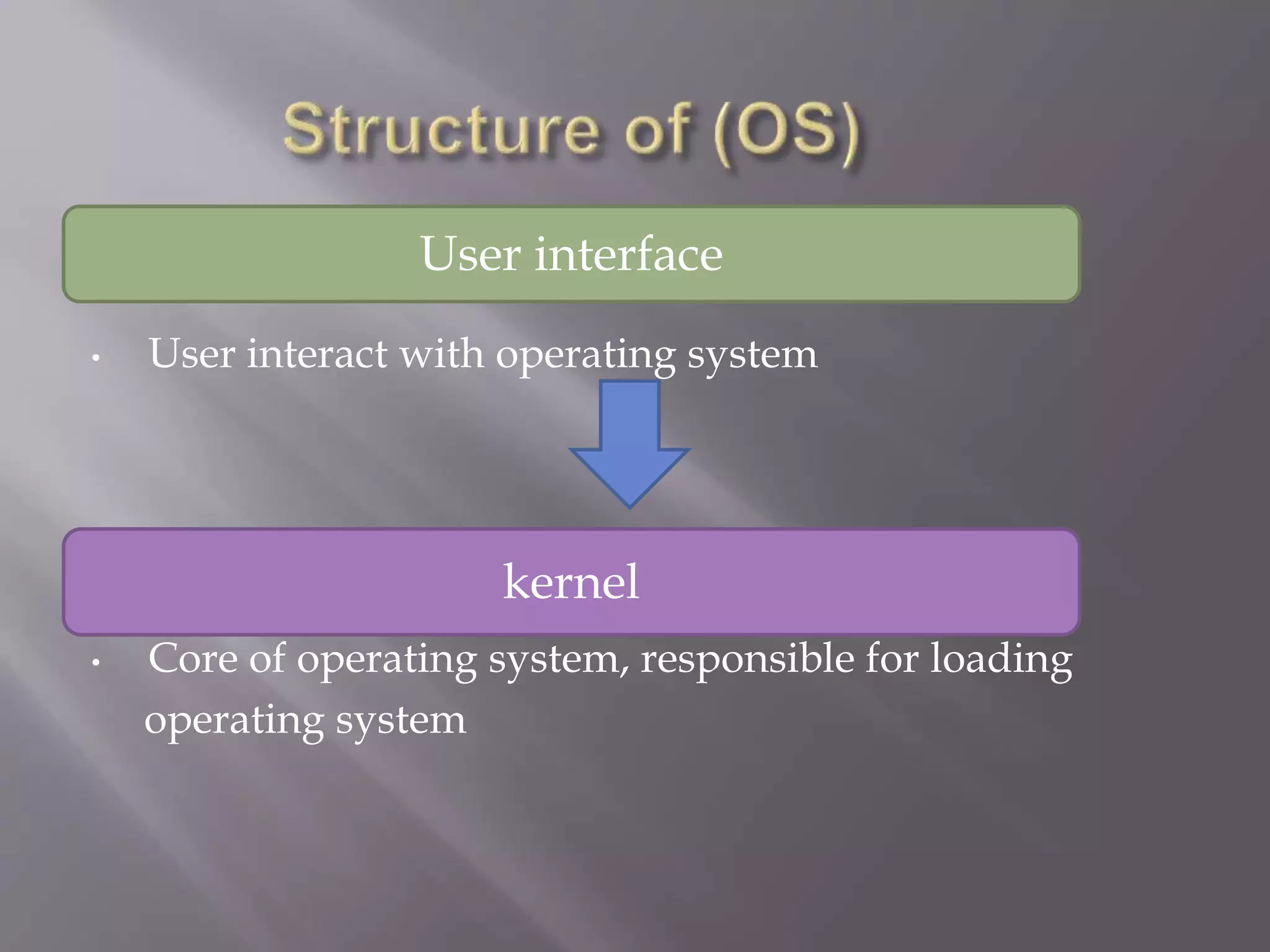 Computer Operating system(OS) | PPT
