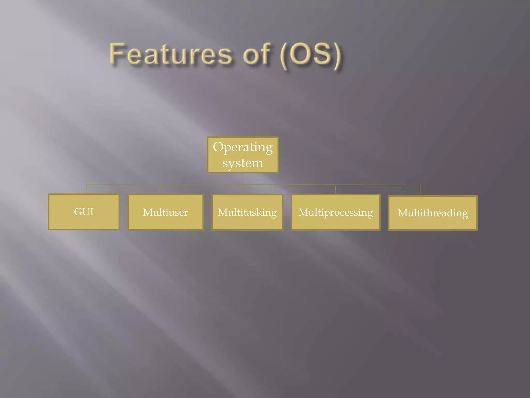 Computer Operating system(OS) | PPT