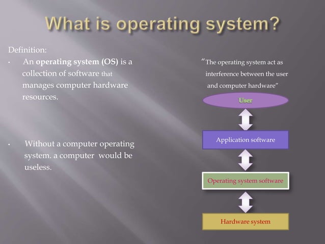 Computer Operating system(OS) | PPT