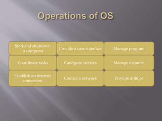 Computer Operating system(OS) | PPT