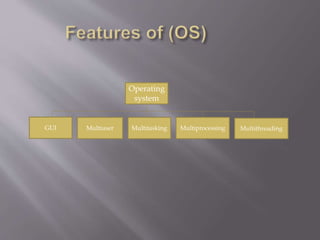 Computer Operating system(OS) | PPT
