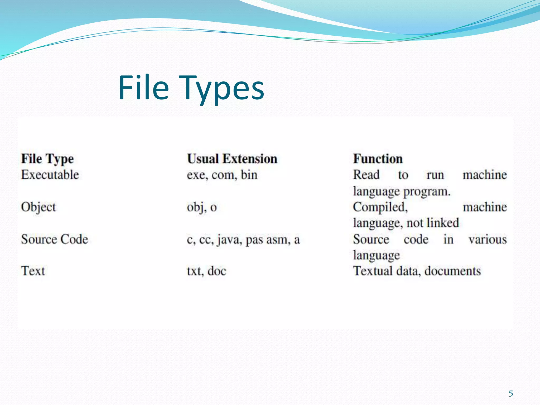 Operating system file system | PPT