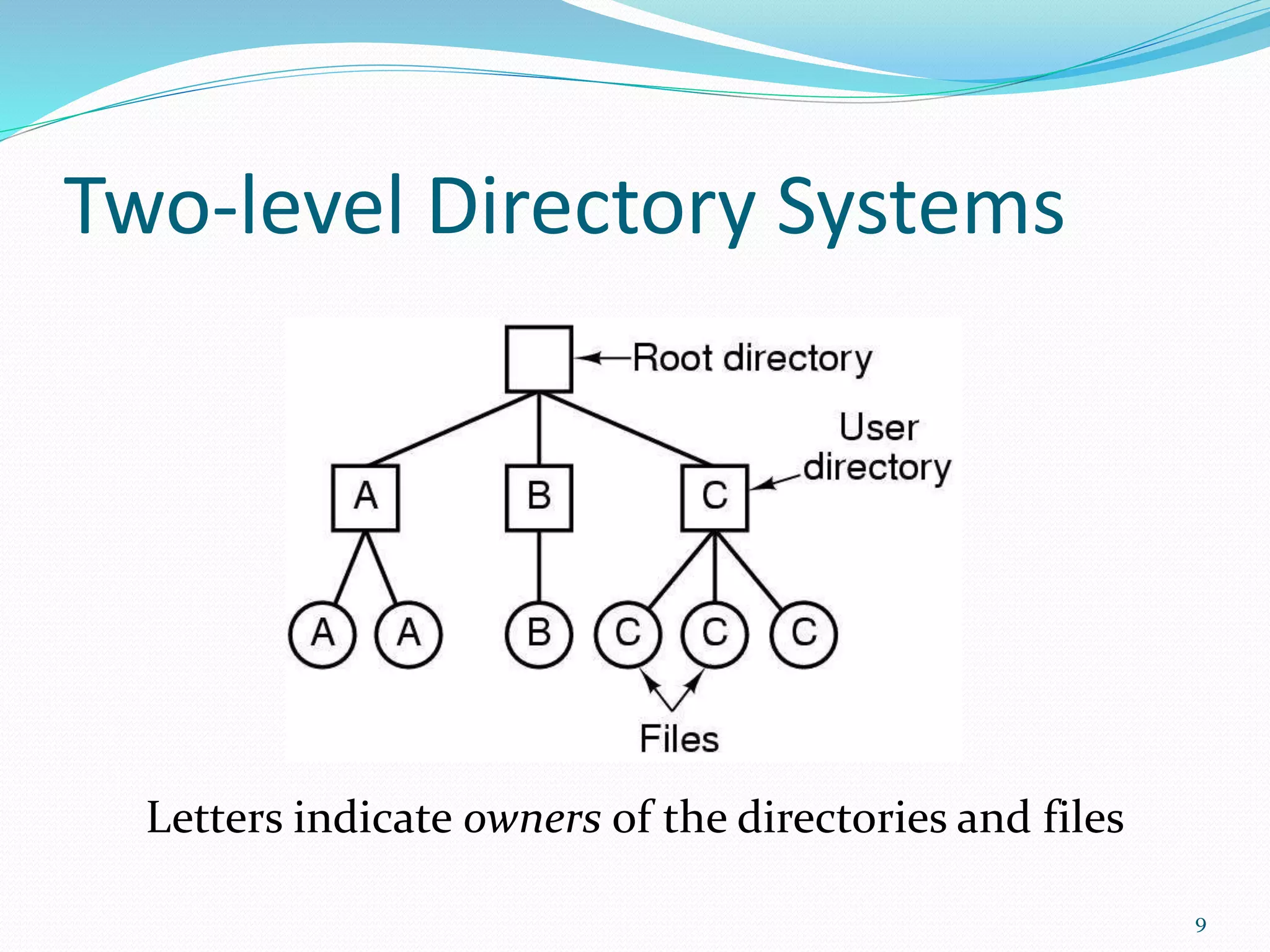 Operating system file system | PPT