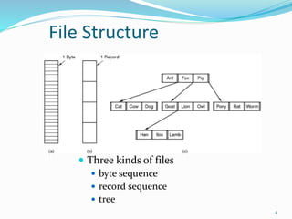 Operating system file system | PPTX