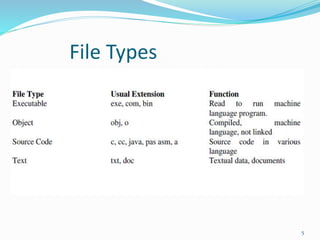 Operating system file system | PPT