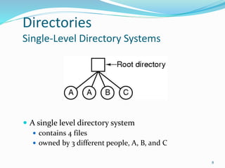 Operating system file system | PPTX
