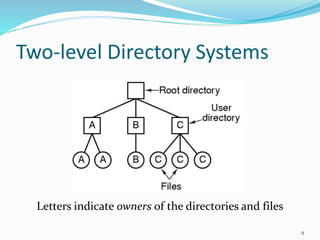 Operating system file system | PPTX