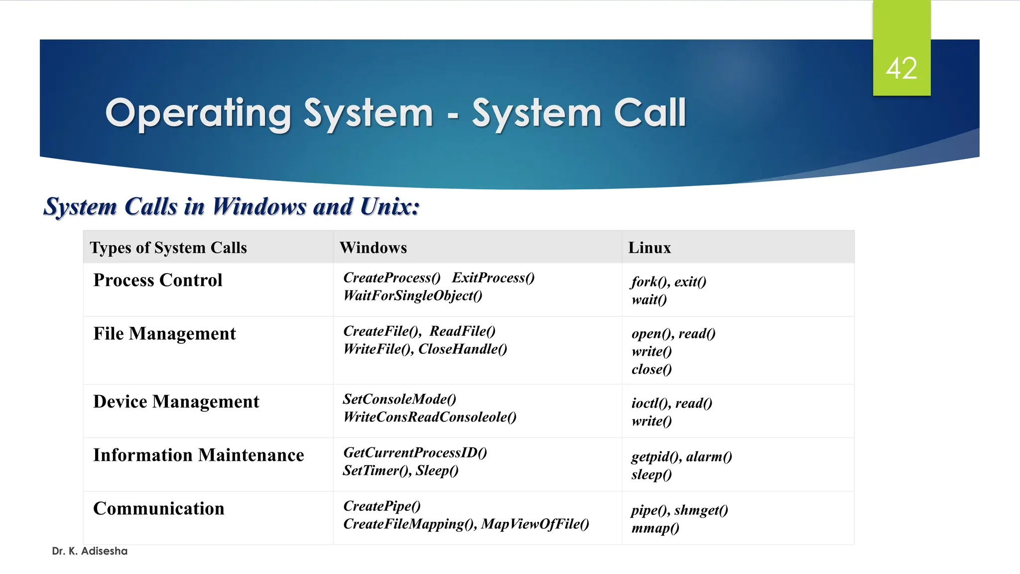 Operating System Concepts Part-1 by_Adi.pdf
