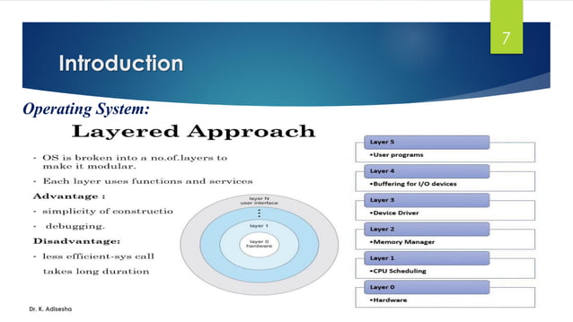 Operating System Concepts Part-1 by_Adi.pdf