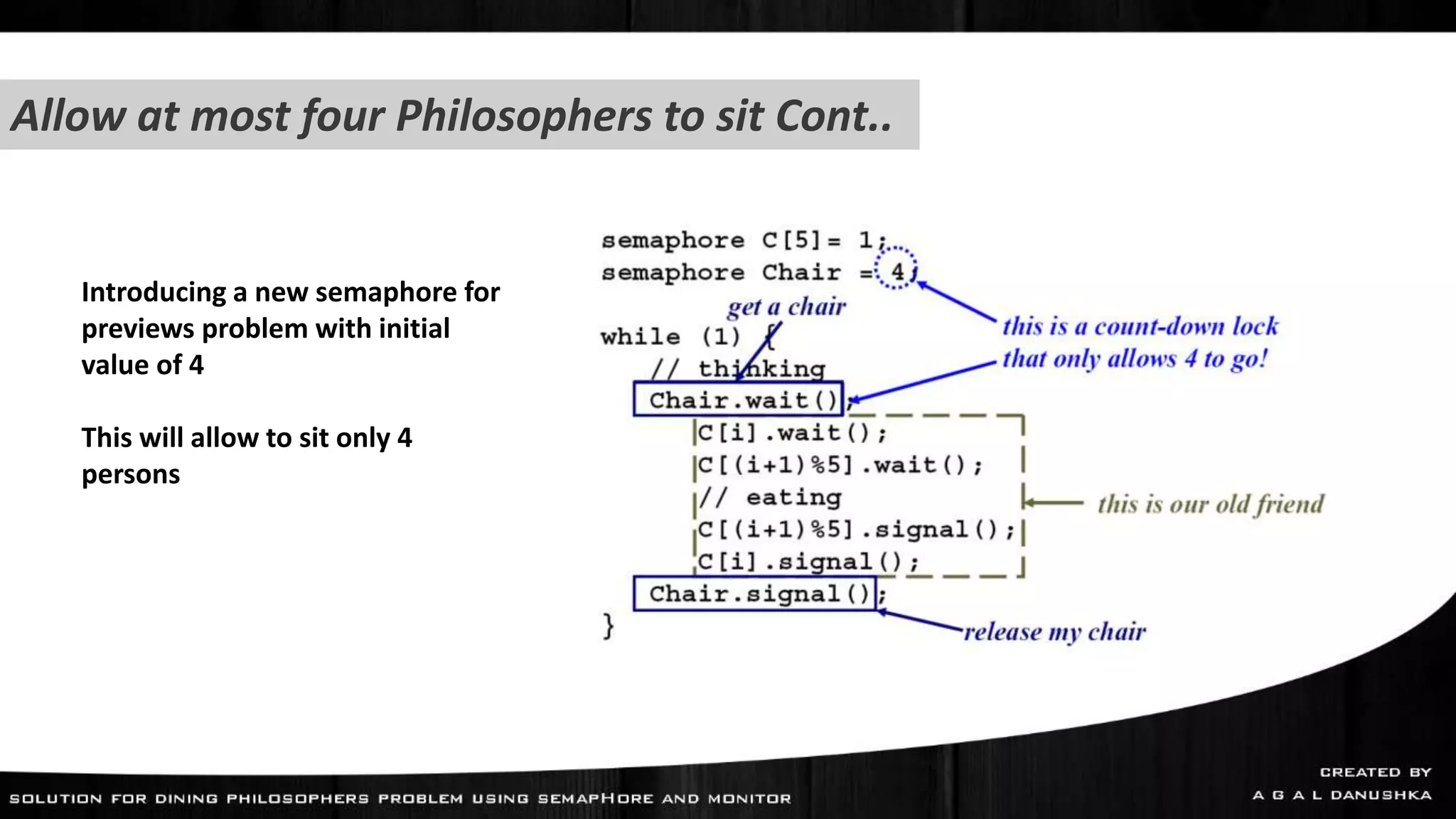 Dining Philosopher Problem And Solution Pptx Programming Languages
