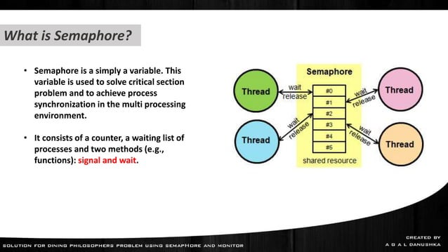 Dining Philosopher Problem And Solution Pptx Programming Languages Computing