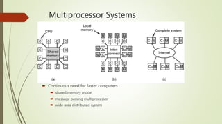 Operating system | PPTX