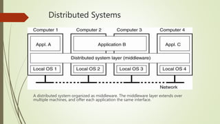 Operating system | PPTX