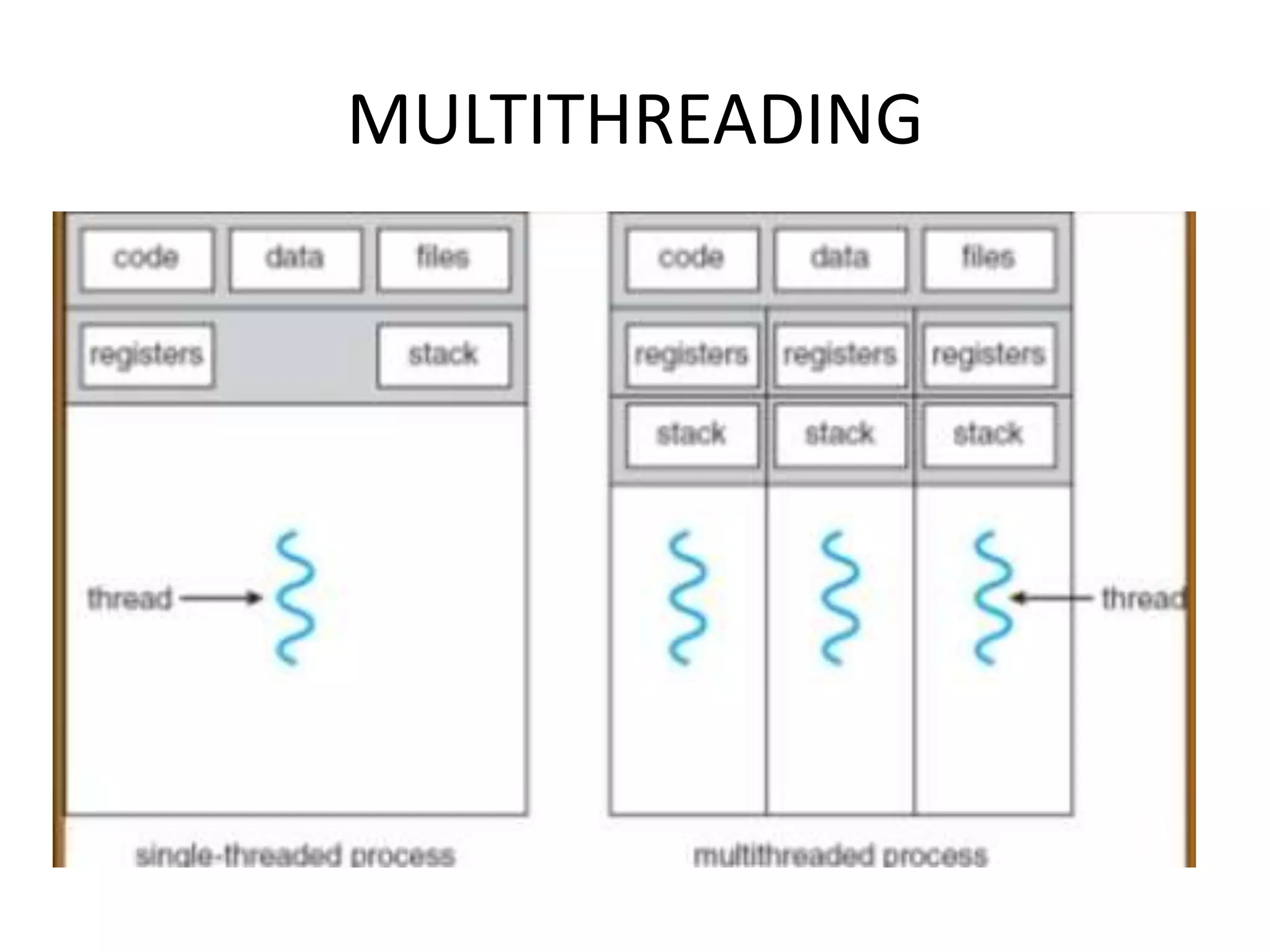Operating system and its uses | PPT