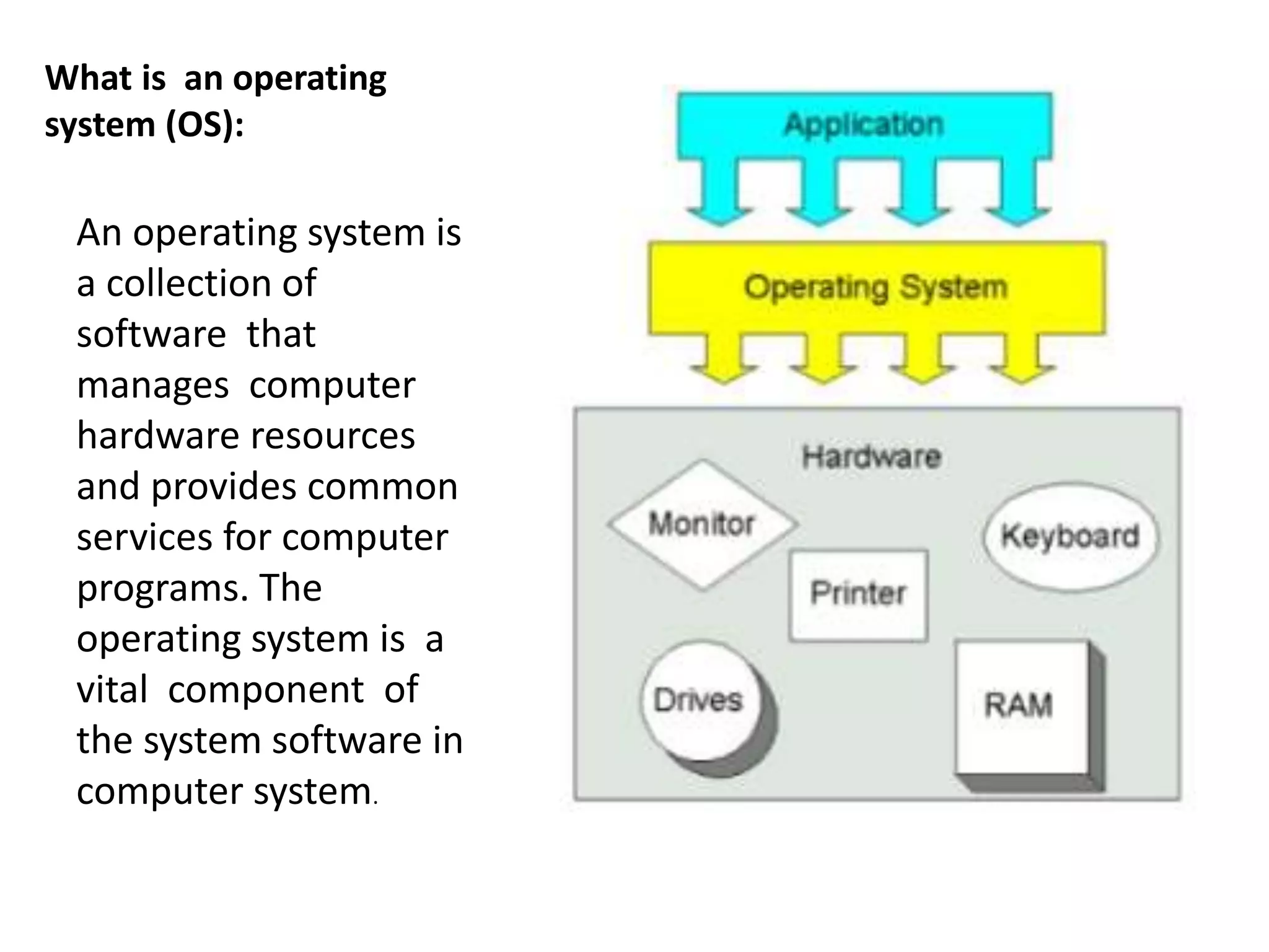Operating system and its uses | PPT