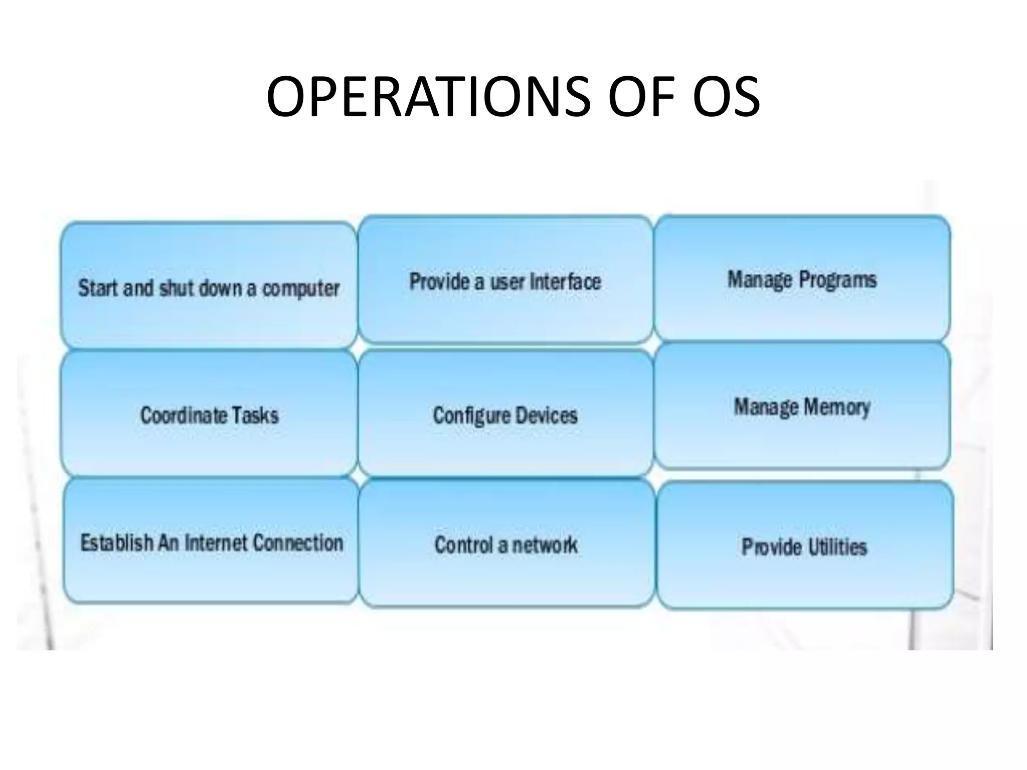 Operating system and its uses | PPT