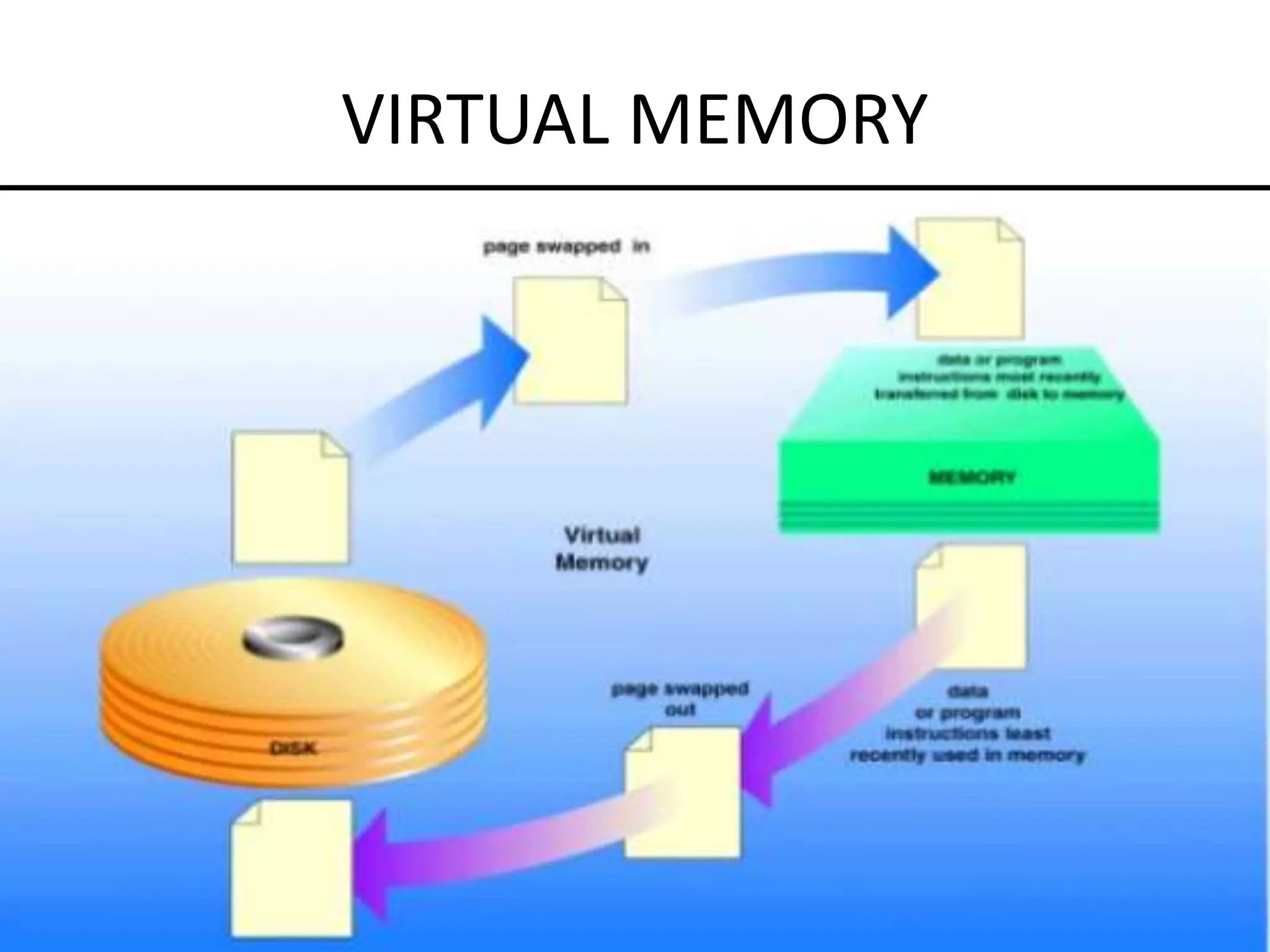 Operating system and its uses | PPT