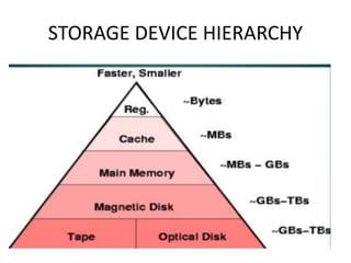 Operating system and its uses | PPT