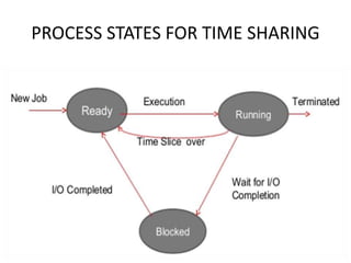 Operating system and its uses | PPT