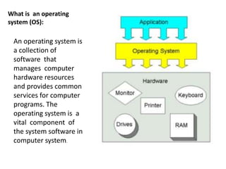 Operating system and its uses | PPT