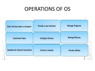 Operating system and its uses | PPT