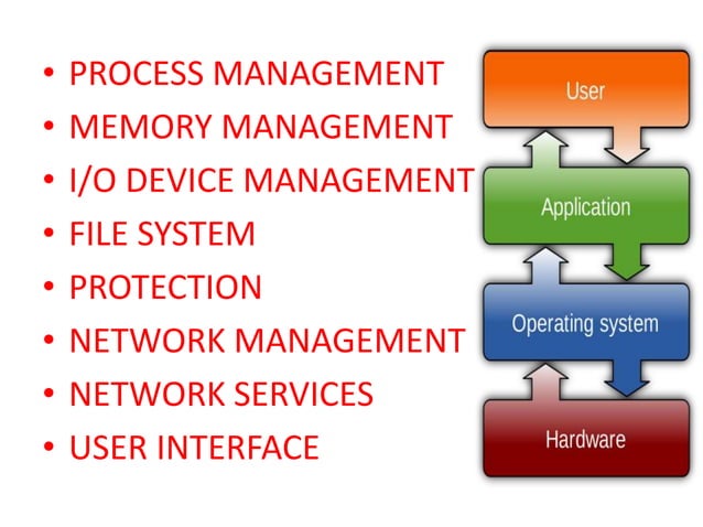 Operating system and its uses | PPT