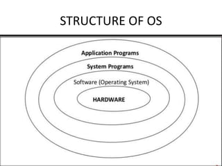 Operating system and its uses | PPT